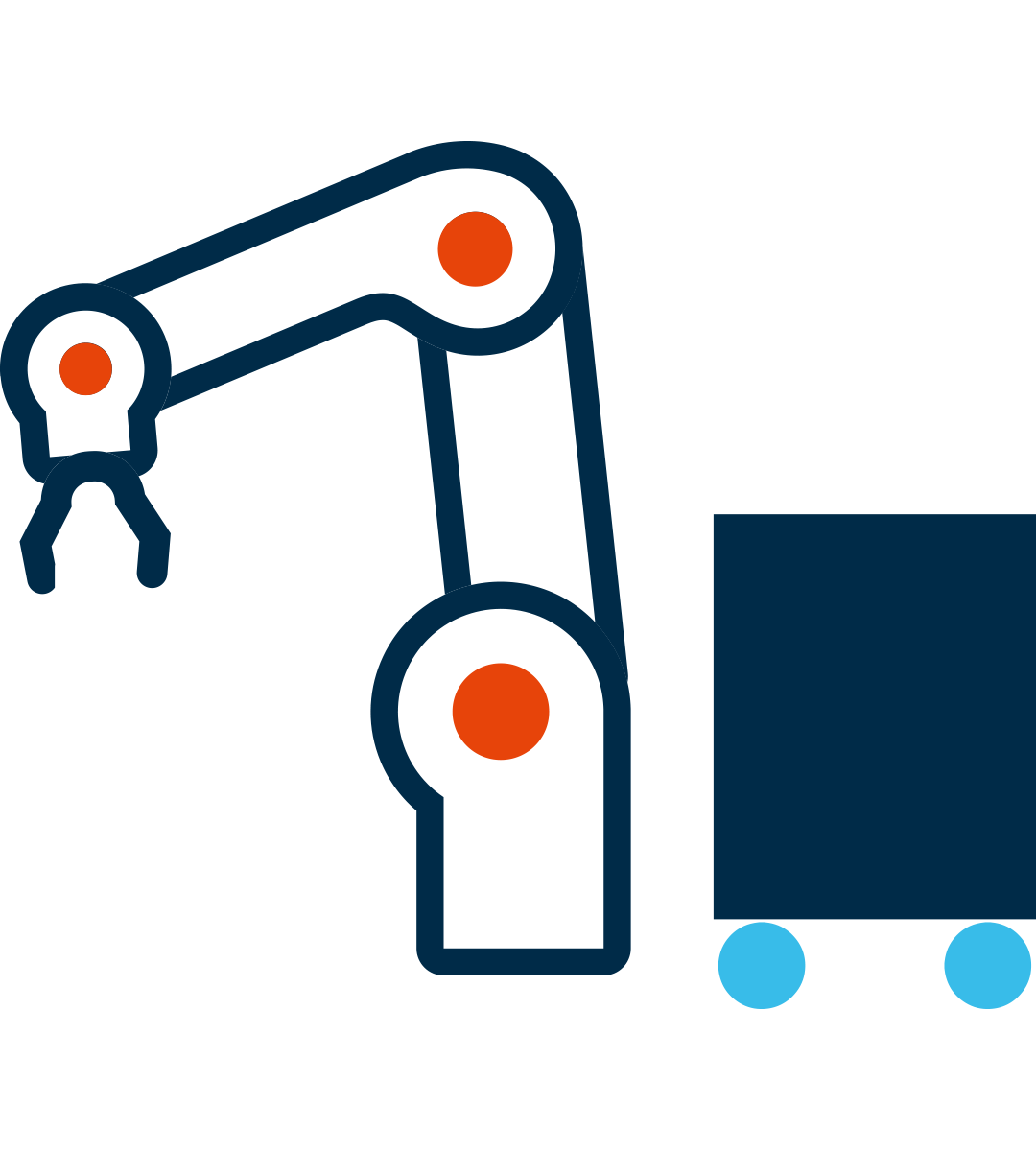 Find your Cobot